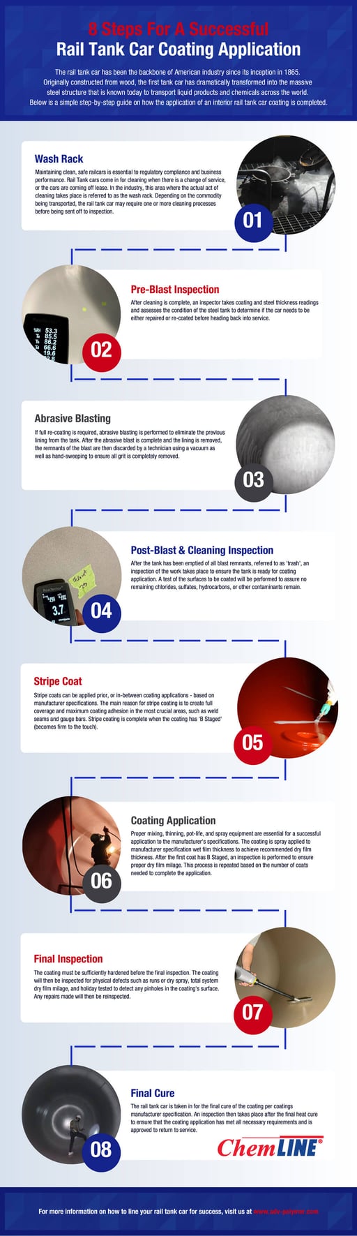 Lifecycle of a Rail Tank Car: Coating Application (Start to Finish)