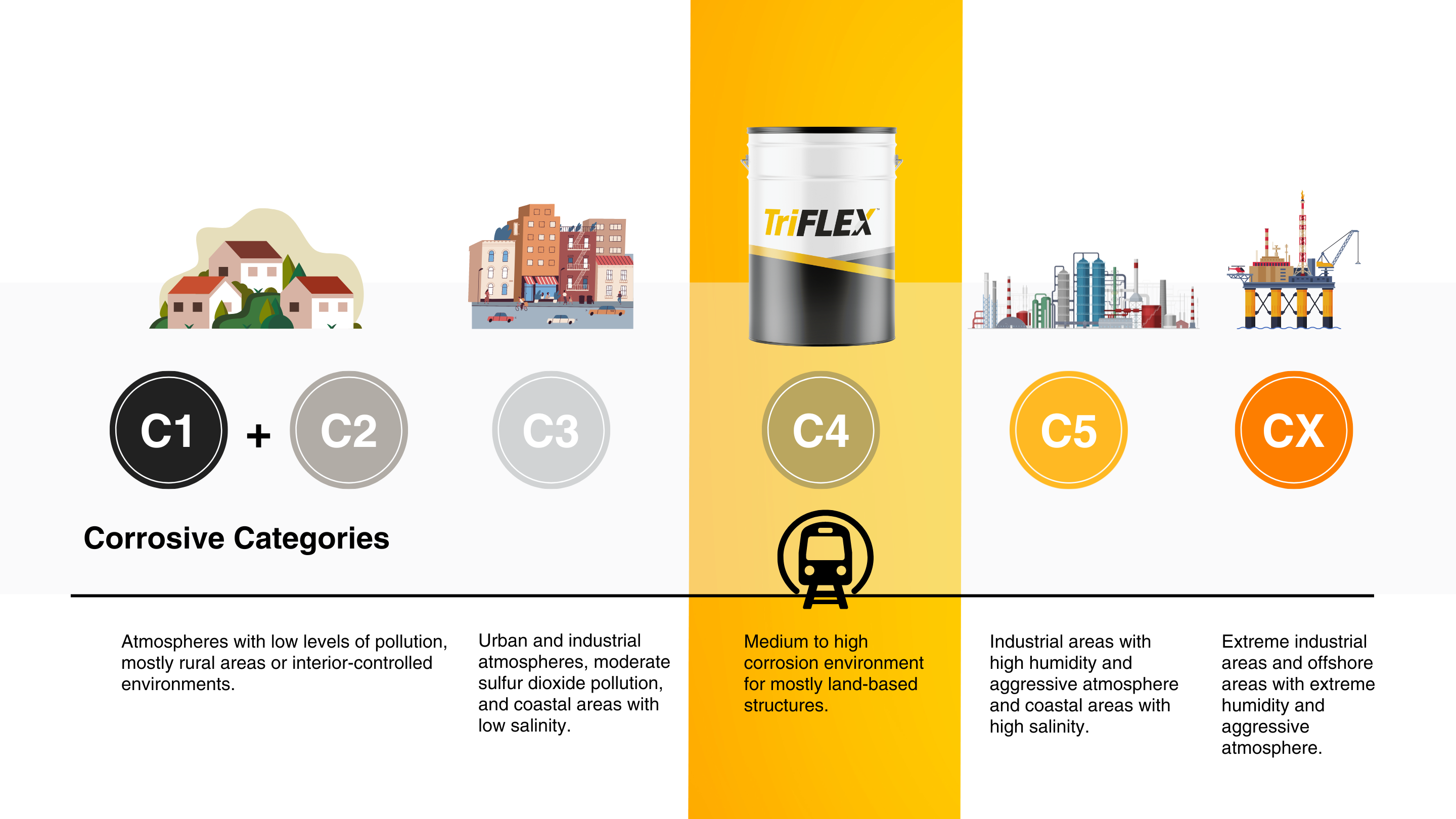 Understanding TriFLEX™ (Breaking Down Triple Resin Technology)