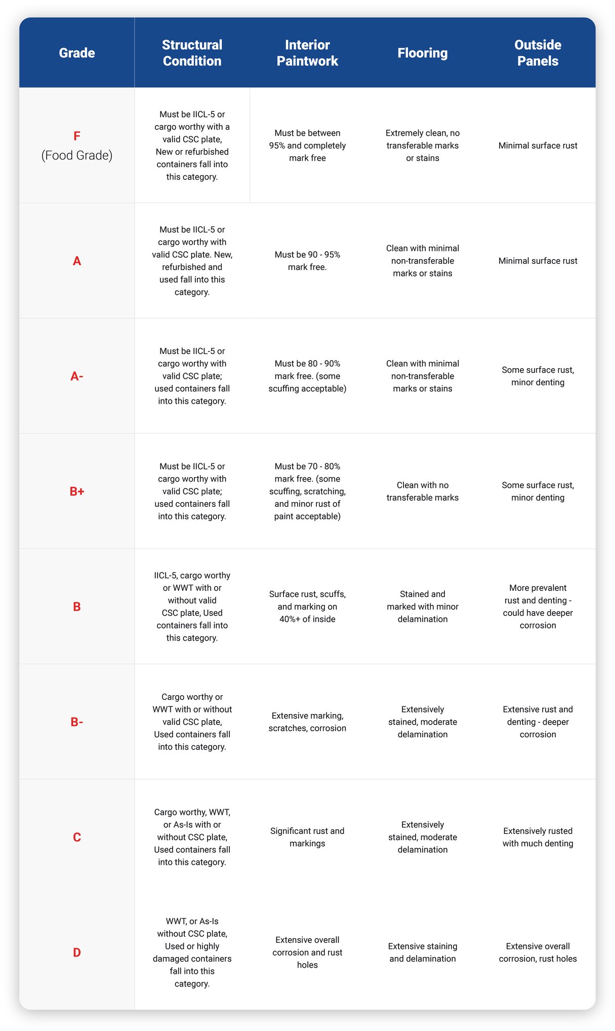 Food Grade Shipping Containers for Product Purity