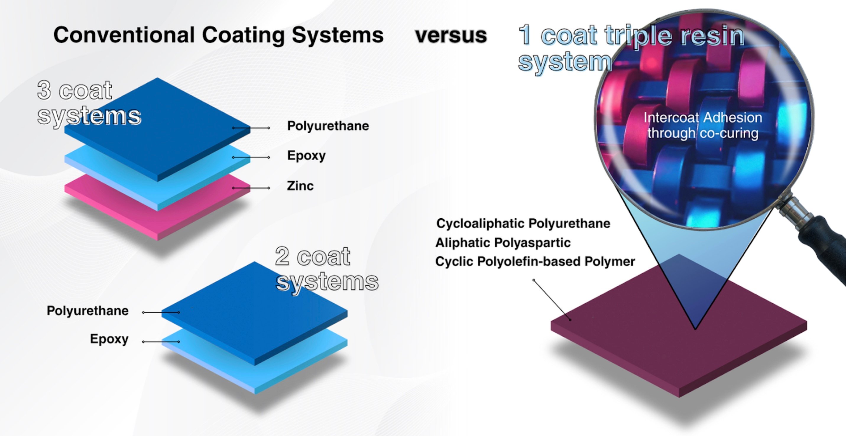 The Architecture of Performance: A Technical Examination of the TriFLEX ...