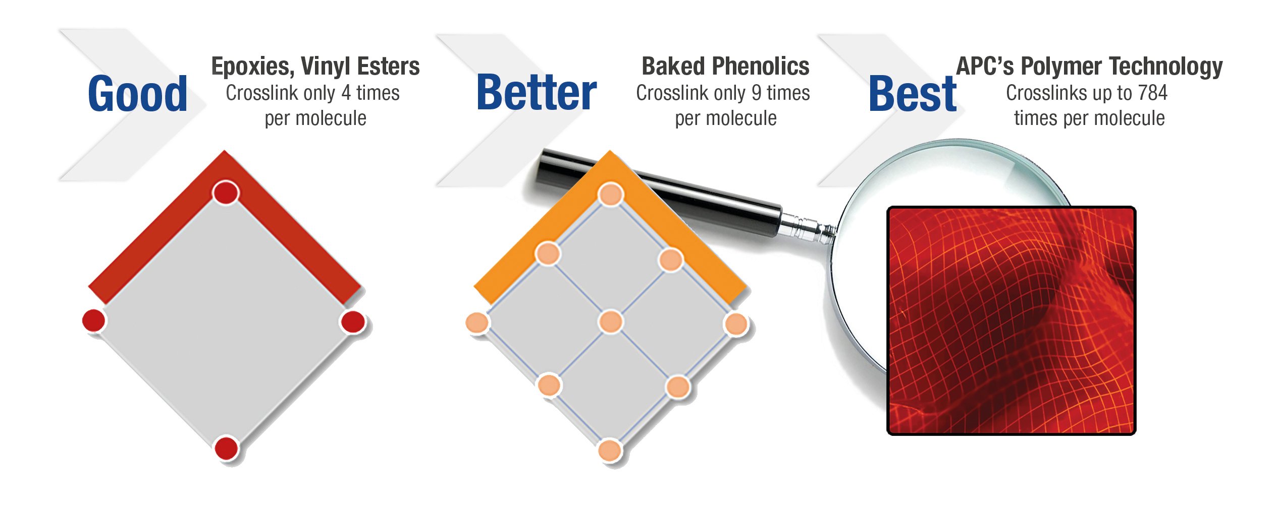 ChemLINE® 784 | Lining for Acids, Alkalis, Solvents, Methanol
