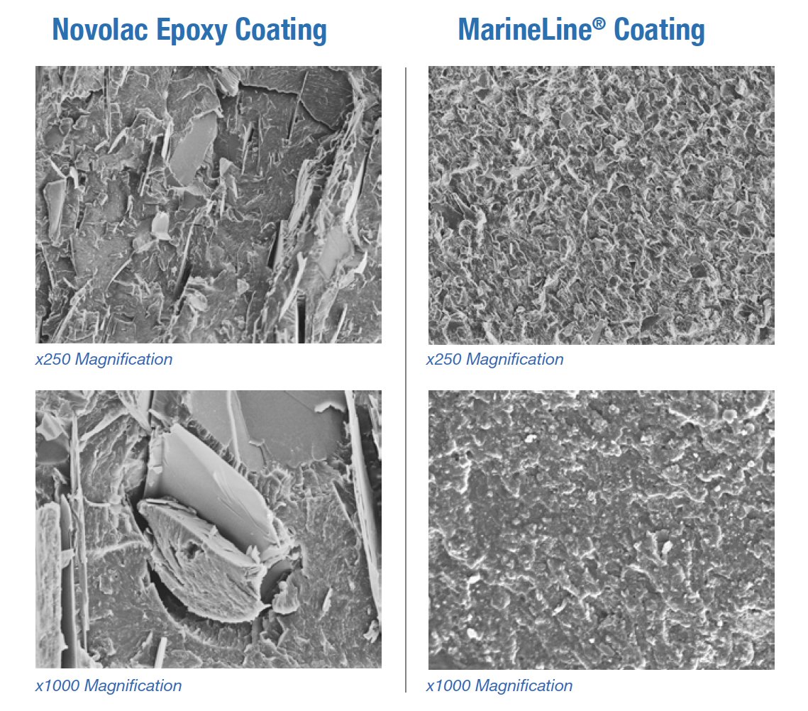 Polymer Linings: Protecting Cargo Purity