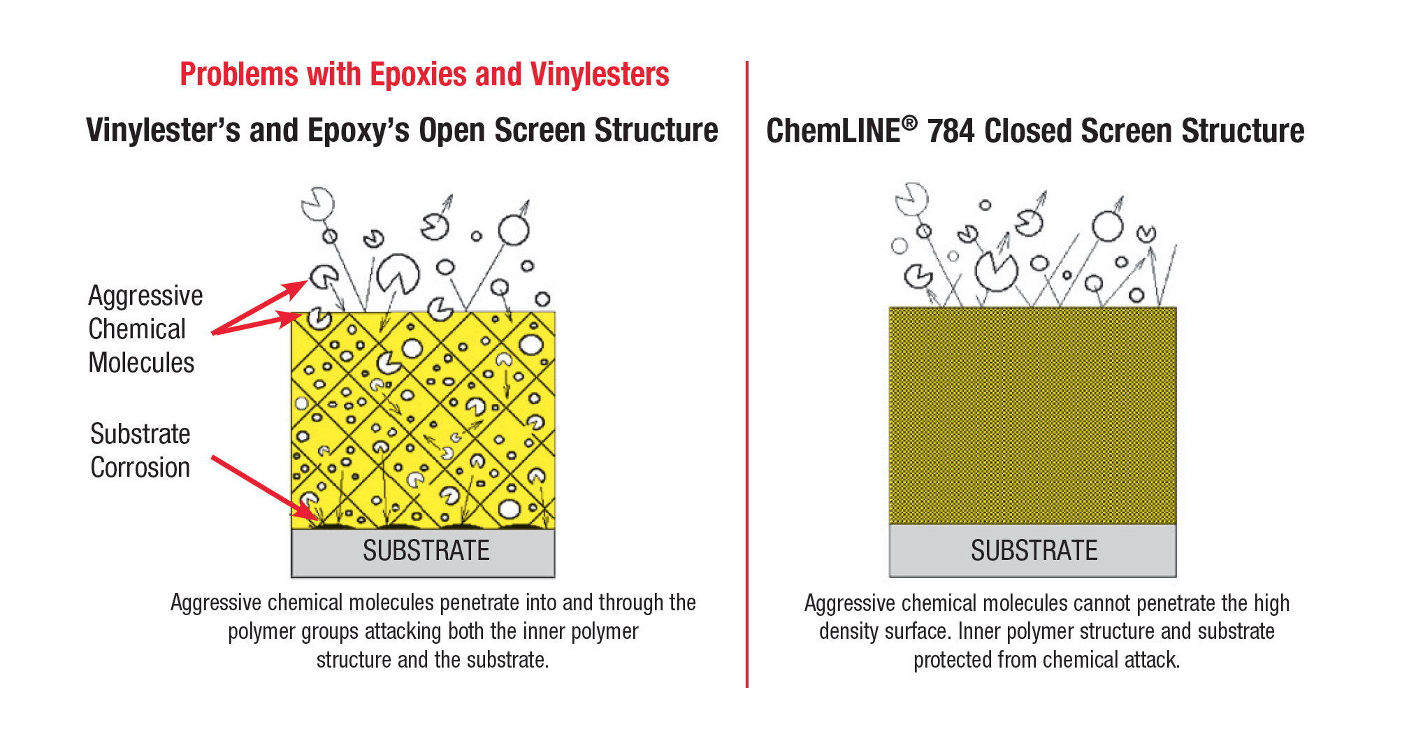 Polymer Linings: Protecting Cargo Purity