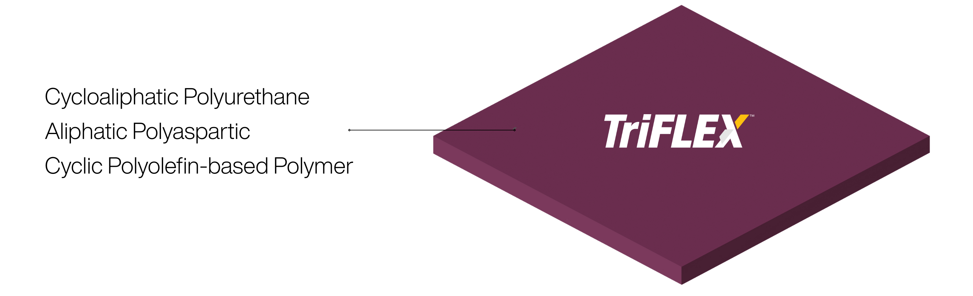The Architecture of Performance: A Technical Examination of the TriFLEX ...