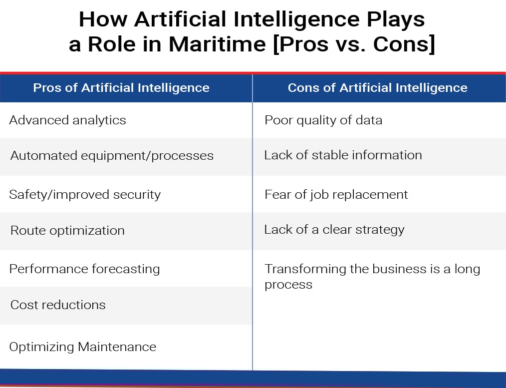 How AI is Influencing the Shipping Industry Today (Updated)