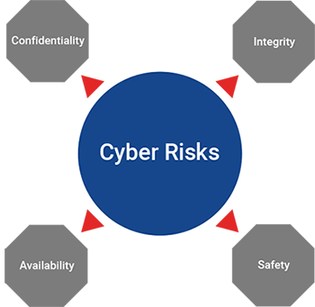 Maritime Cybersecurity - Navigating through Cyber Vulnerabilities