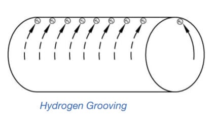 Lining Versatility for Rail Tank Cars