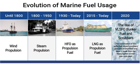 Marine Propulsion Systems: More Than Moving Ships Through the Water