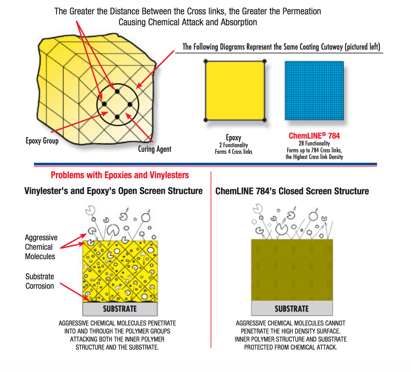 ChemLINE® 784 | Lining for Acids, Alkalis, Solvents, Methanol